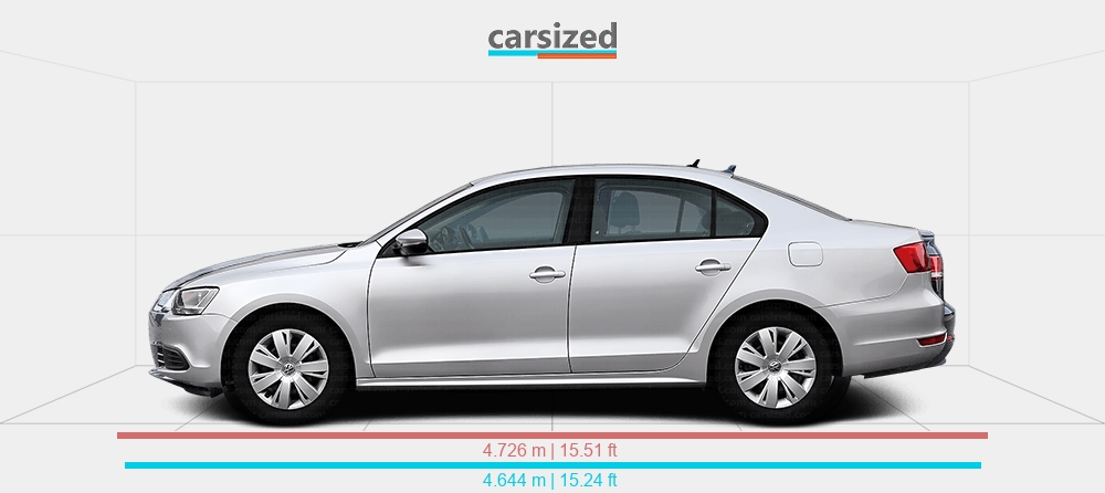 Dimensiones: Volkswagen Jetta 2010-2018 vs. Audi A4 2015-2019