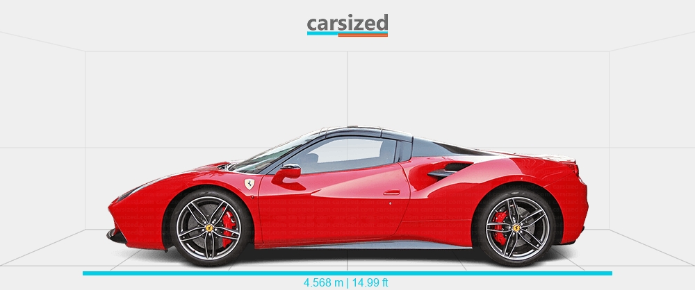 Ferrari 488 2015-2019 Dimensions Vista lateral