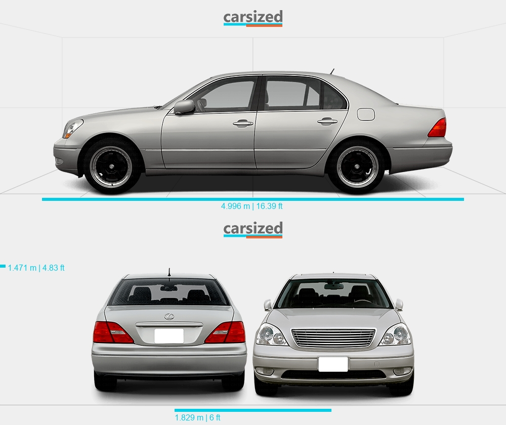 Lexus LS 2000-2006 Dimensiones Vista lateral