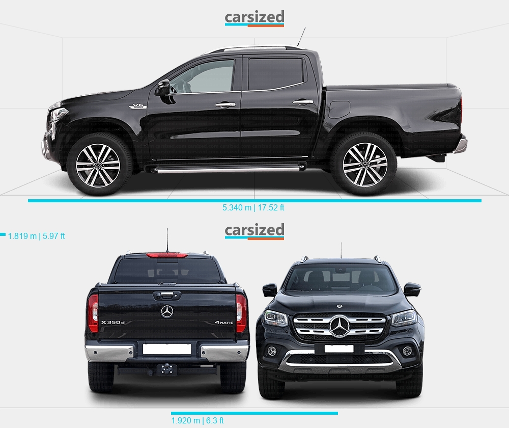 Mercedes-Benz X 2017-2020 Dimensions Vista lateral