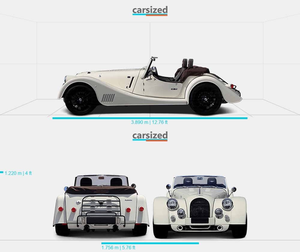 Morgan Plus Six 2019-presente Dimensiones Vista lateral