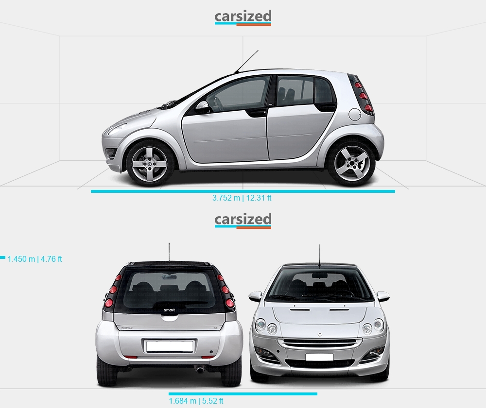 smart Forfour 2004-2006 Dimensiones Vista lateral