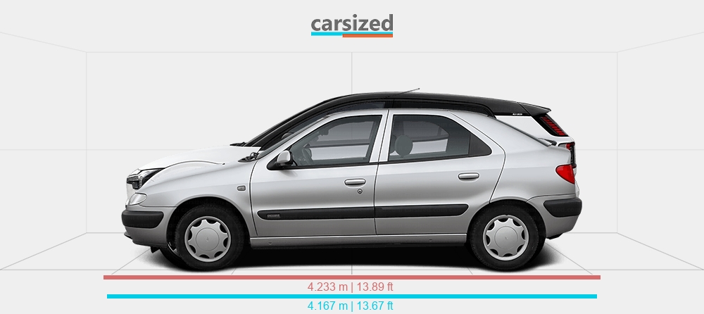 Dimensions: Citroën Xsara 1997-2000 vs. Volvo EX30 2023-présent