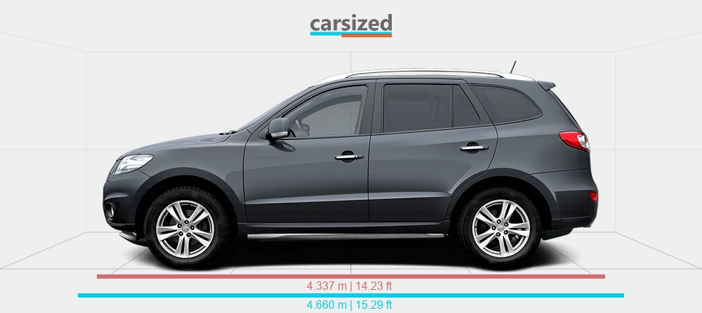 Dimensions: Hyundai Santa Fe 2010-2012 vs. GAC Trumpchi GE3 2017-2020