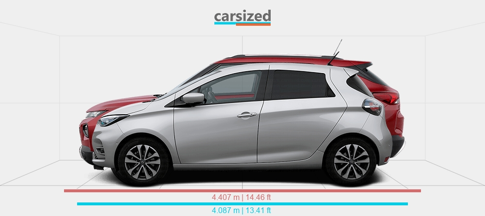 Dimensions: Renault Zoe 2019-2024 vs. Chevrolet Trailblazer 2020-2023