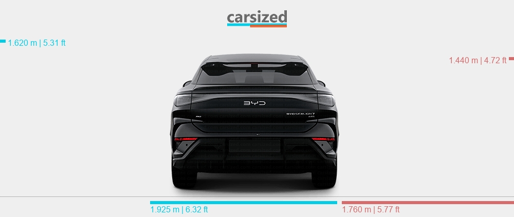 Dimensions: BYD Sealion 7 2024-présent vs. Ford Scorpio 1985-1994