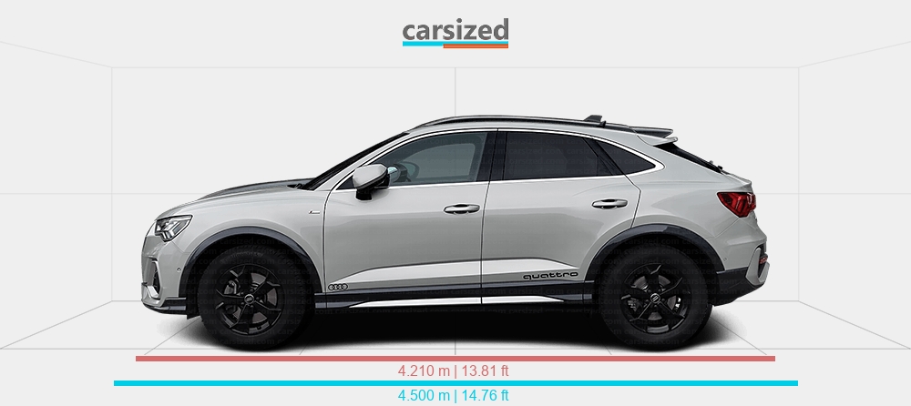 Dimensioni: Audi Q3 2018-2025 vs. Nissan Juke 2019-2024