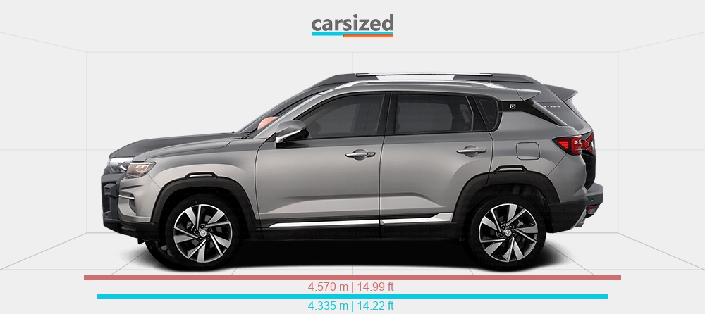 Dimensioni: Changan CS35 Plus 2018-2021 vs. Dacia Bigster 2024-presente