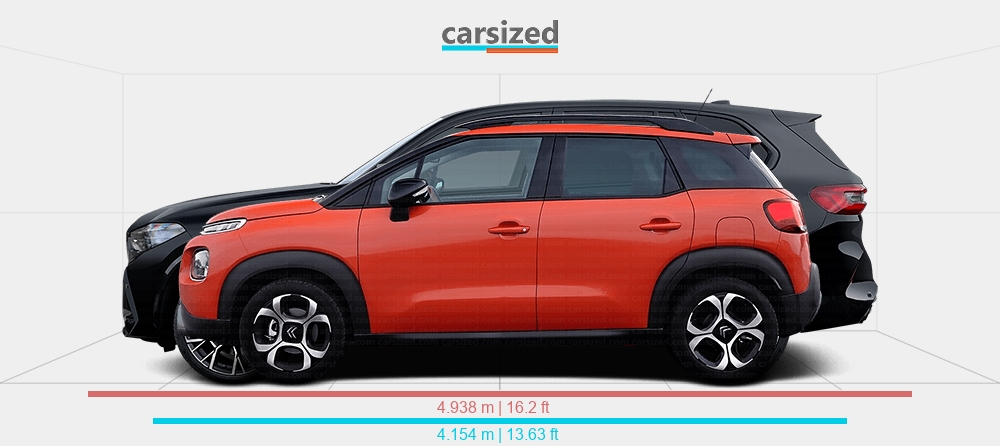 Dimensioni: Citroën C3 Aircross 2017-2021 vs. BMW X5 2019-presente