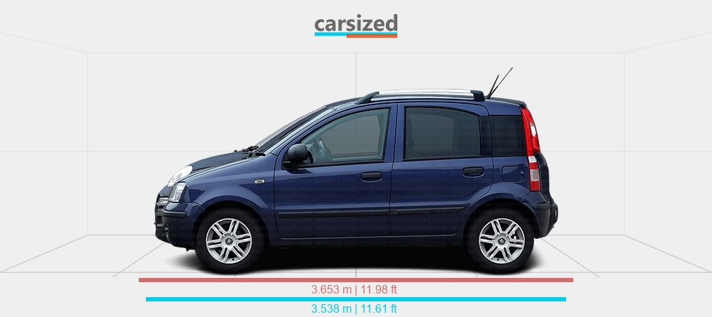 Dimensioni: FIAT Panda 2003-2012 vs. FIAT Panda 2011-2020
