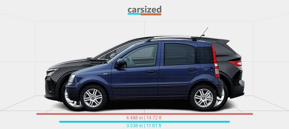Dimensioni: FIAT Panda 2003-2012 vs. Skoda Elroq 2025-presente