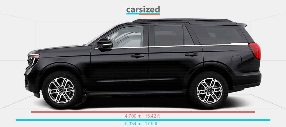 Dimensioni: Ford Expedition 2025-presente vs. KGM Torres 2023-presente