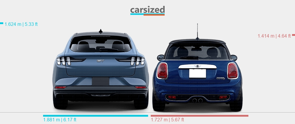 Dimensioni: Ford Mustang Mach-E 2021-presente vs. MINI Cooper 2018-2021