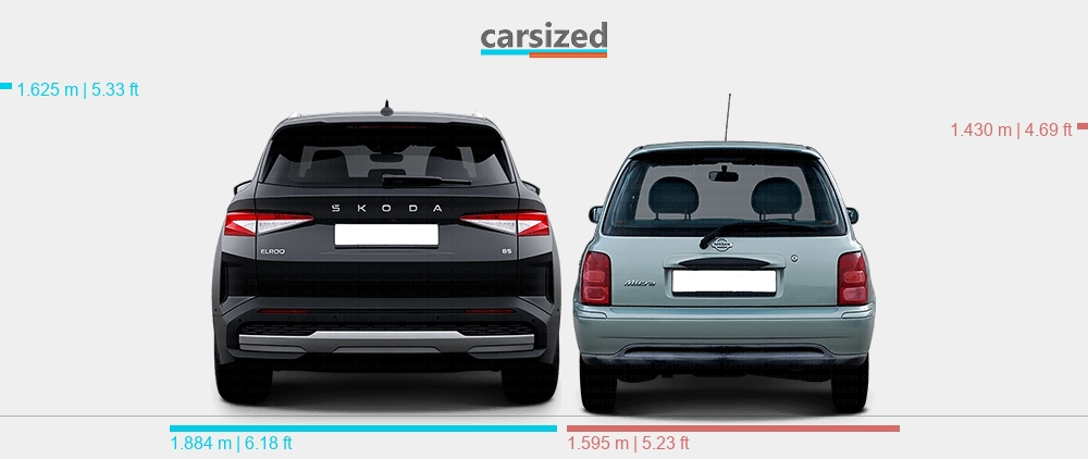 Dimensioni: Skoda Elroq 2025-presente vs. Nissan Micra 2000-2002