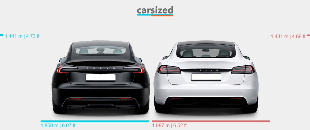 Dimensioni: Tesla Model 3 2023-presente vs. Tesla Model S 2021-presente