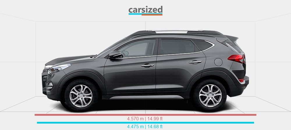 Dimensioni: Hyundai Tucson 2015-2020 vs. Dacia Bigster 2024-presente