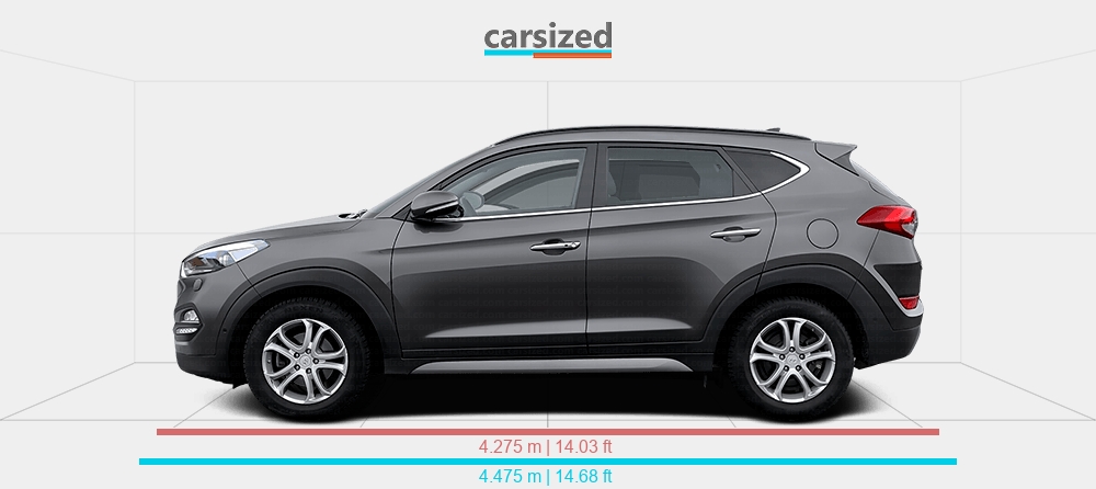 Dimensioni: Hyundai Tucson 2015-2020 vs. Mazda CX-3 2015-2022