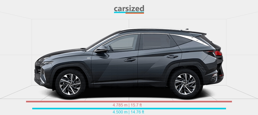 Dimensioni: Hyundai Tucson 2020-2024 vs. BYD Seal U 2023-presente