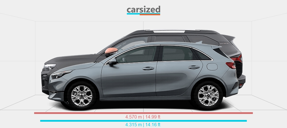 Dimensioni: Kia Ceed 2021-presente vs. Dacia Bigster 2024-presente