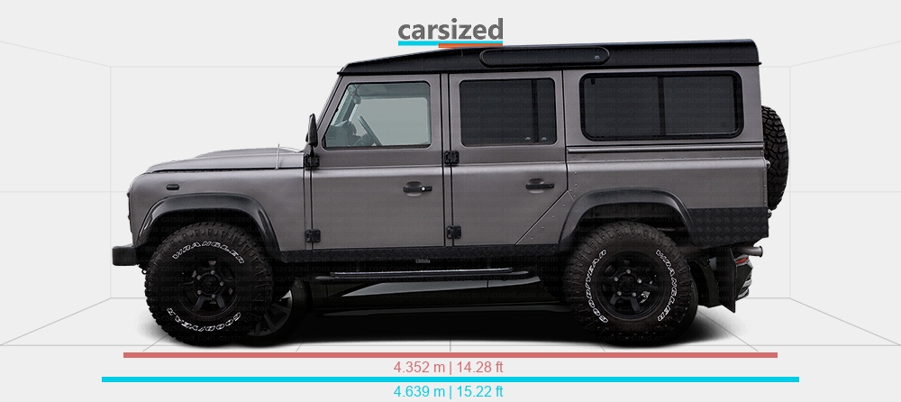 Dimensioni: Land Rover Defender 2007-2016 vs. Audi A3 2024-presente