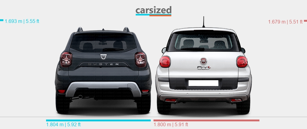 Dimensioni: Dacia Duster 2017-2021 vs. FIAT 500L 2017-2022