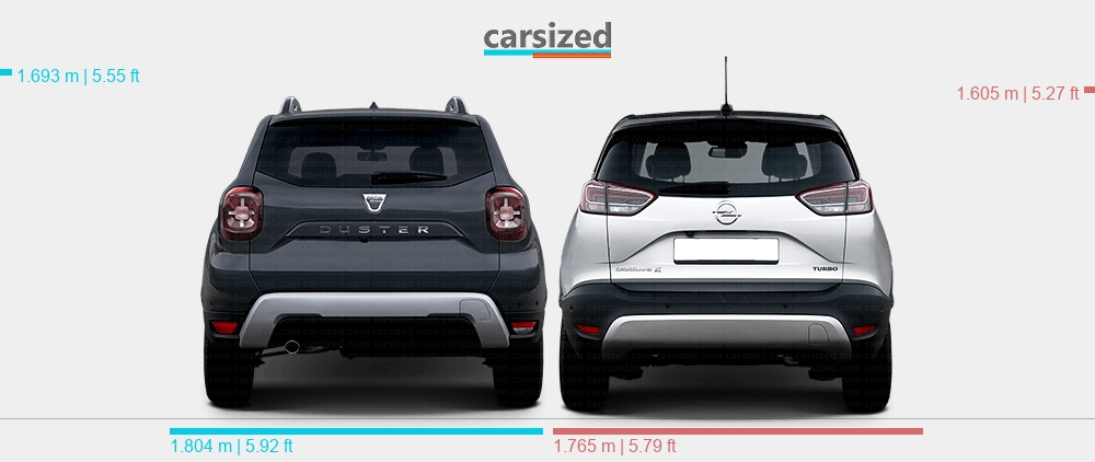 Dimensioni: Dacia Duster 2017-2021 vs. Opel Crossland X 2017-2020