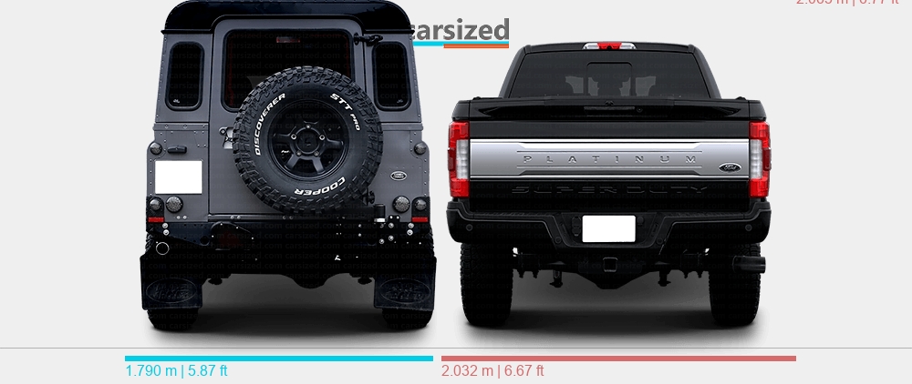 Dimensioni: Land Rover Defender 2007-2016 vs. Ford F-350 2016-2019