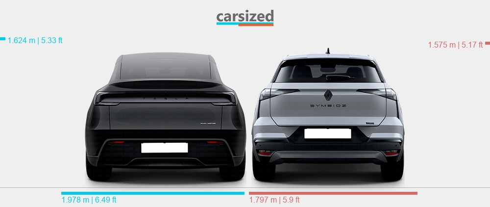 Dimensioni: Tesla Model Y 2025-presente vs. Renault Symbioz 2024-presente