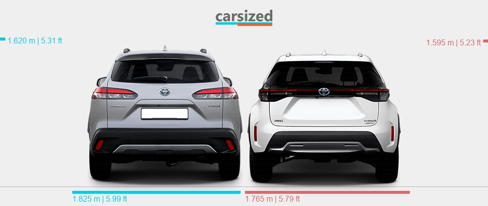 Dimensioni: Toyota Corolla Cross 2020-presente vs. Toyota Yaris Cross ...