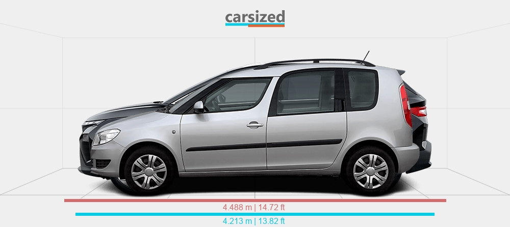 Dimensioni: Skoda Roomster 2010-2015 vs. Skoda Elroq 2025-presente