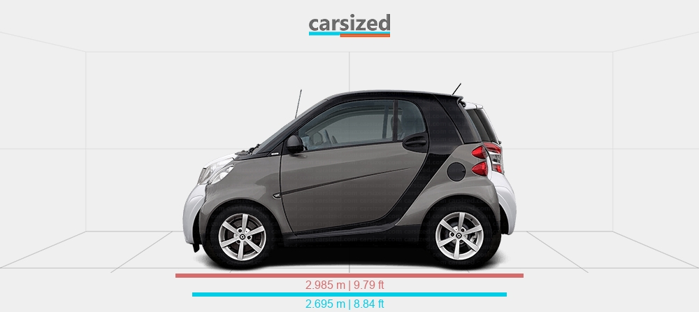 Dimensioni: smart ForTwo 2010-2012 vs. Toyota iQ 2008-2014