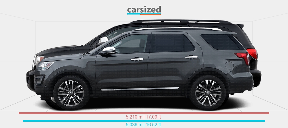 寸法: Ford Explorer 2015-2019 vs. Toyota Sequoia 2007-2017