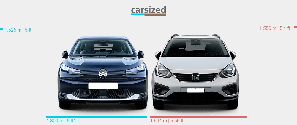 寸法: Citroën C4 2025-現在 vs. Honda Jazz/Fit 2020-現在