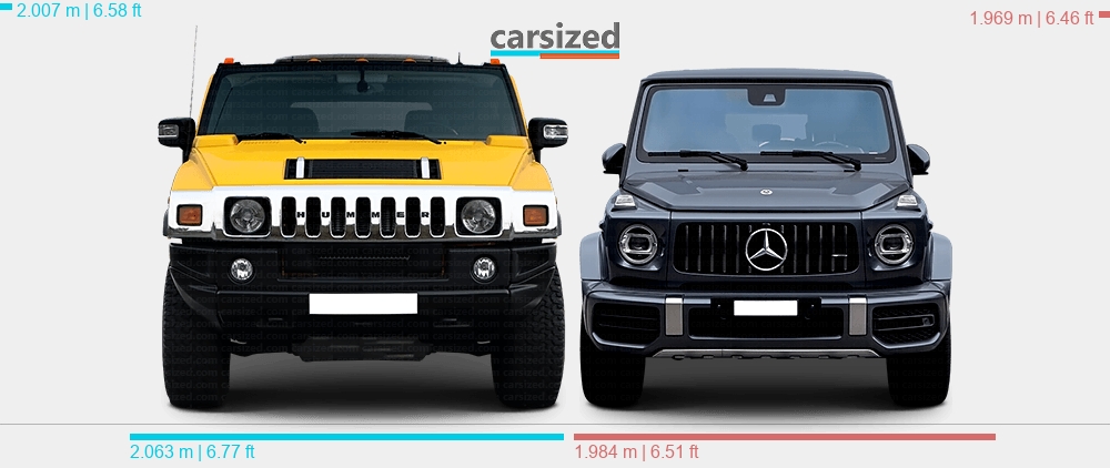 寸法: Hummer H2 2002-2009 vs. Mercedes-Benz G 2018-現在