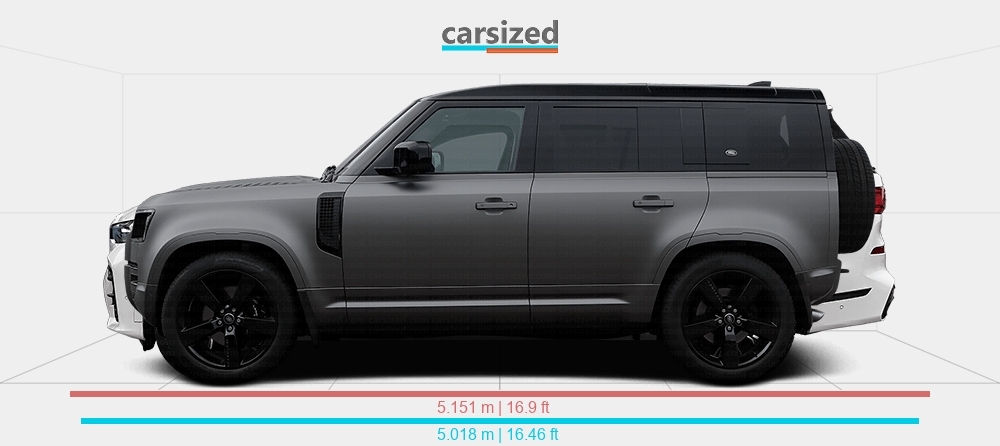 寸法: Land Rover Defender 2019-現在 vs. BMW X7 2018-2022