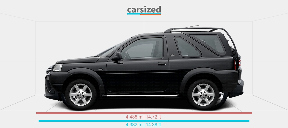 寸法: Land Rover Freelander 1997-2003 vs. Skoda Elroq 2025-現在