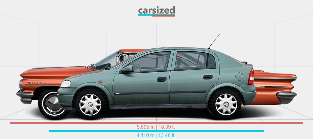 寸法: Opel Astra 1998-2006 vs. Pontiac Bonneville 1960-1960