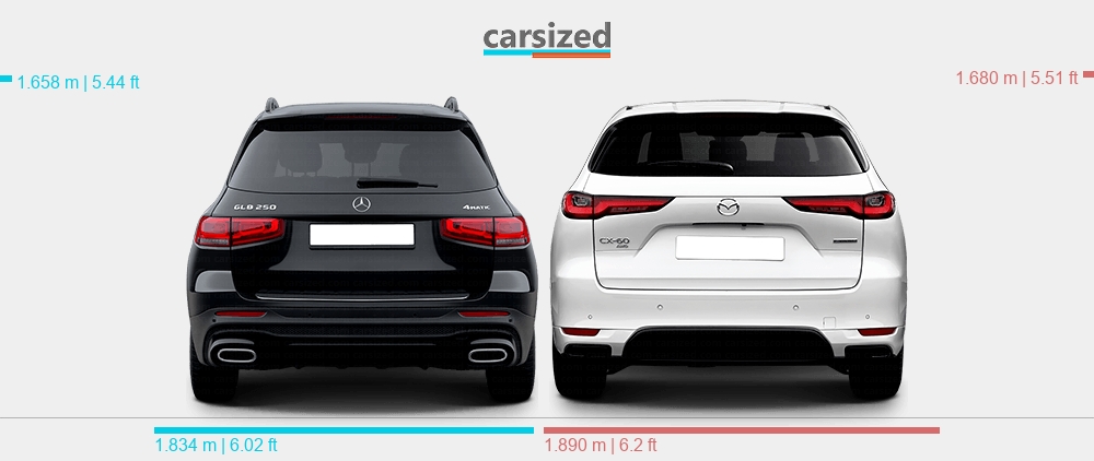 寸法: Mercedes-Benz GLB 2019-現在 vs. Mazda CX-60 2022-現在